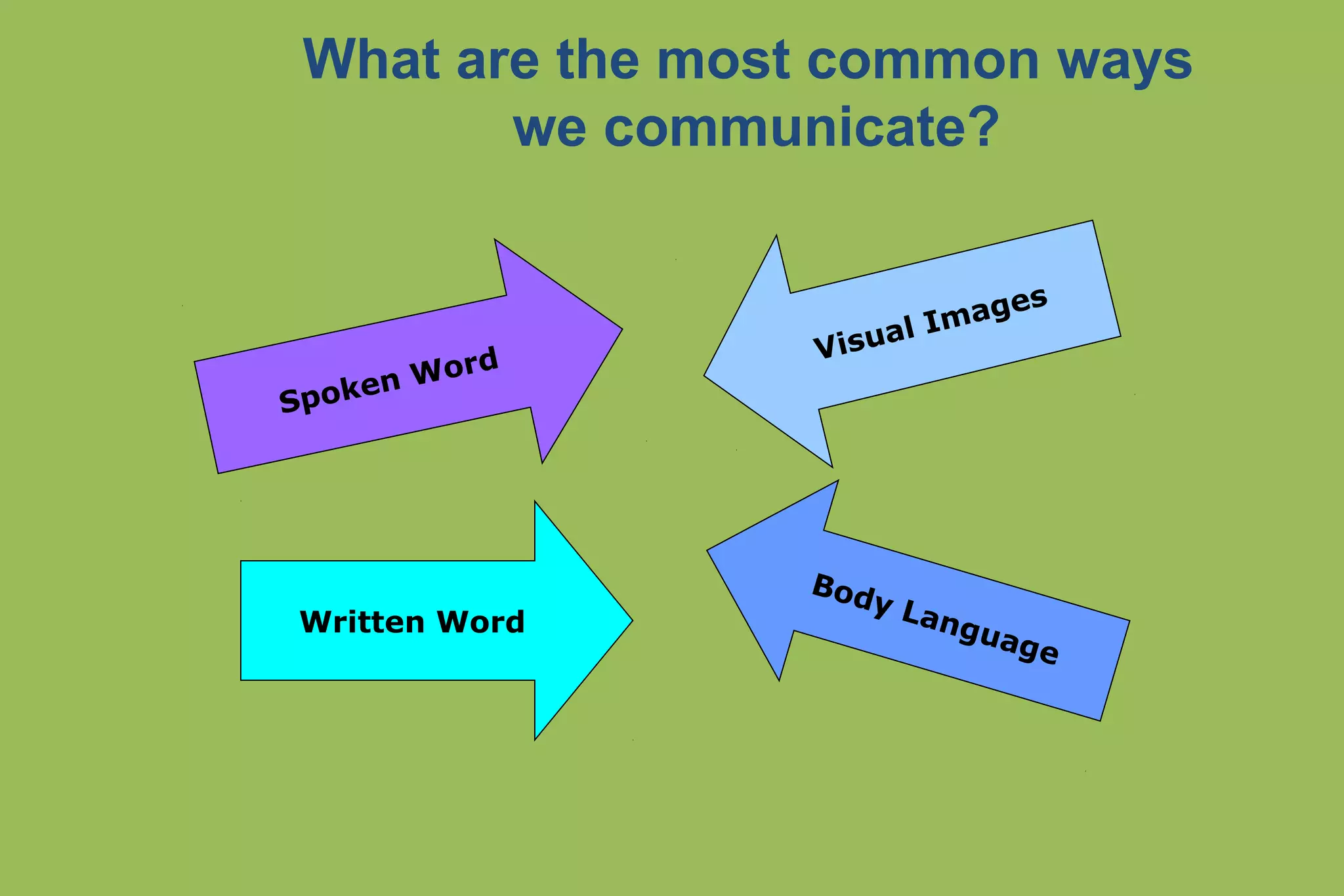 Effective Communication skill | PPT