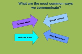 Effective Communication skill | PPT