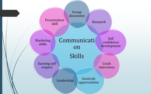 Communication skills For Engineers