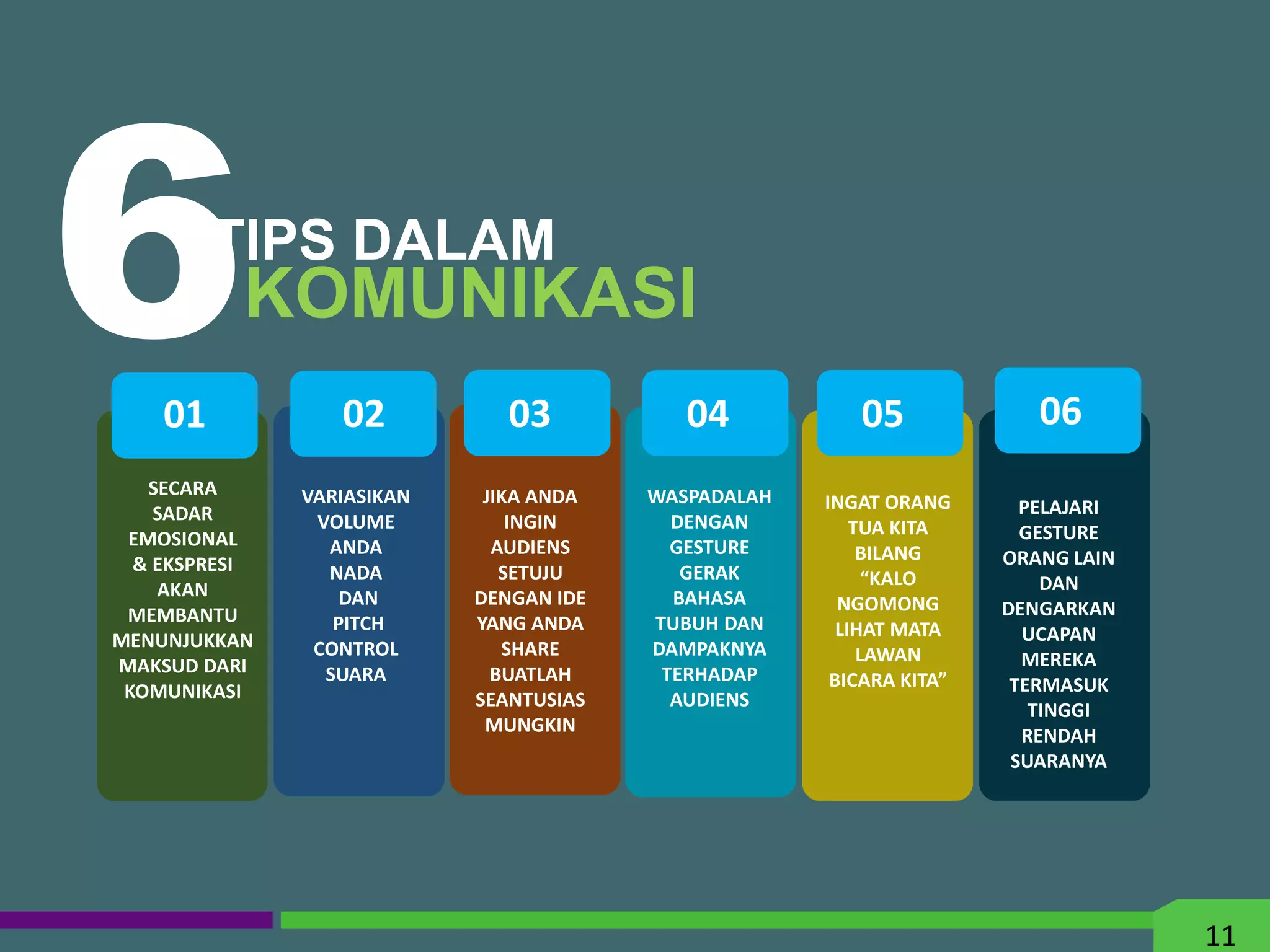 Communication skill by: Yuda Mahendra Asmara | PPTX