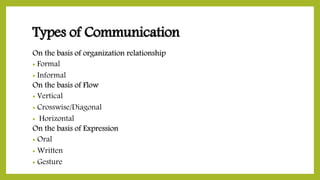 Communication skill | PPTX | Computer Networking | Computing