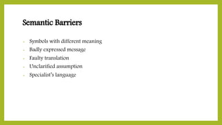 Communication skill | PPTX