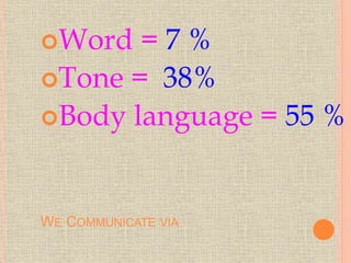 Communication skill | PPT