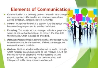 communication skill.pptx