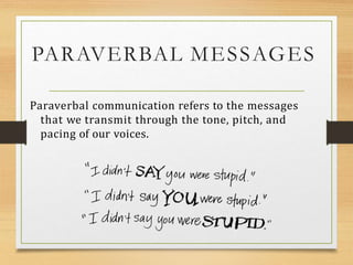 Communication Skill by Soumi Chakrabarty | PPT