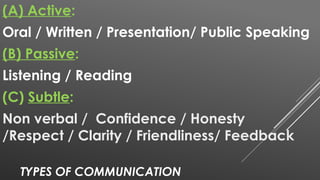 EFFECTIVE COMMUNICATION SKILL AND ITS TYPES.pptx