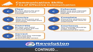 COMMUNICATION SKILL And its basics, types, with diagrams | PPTX