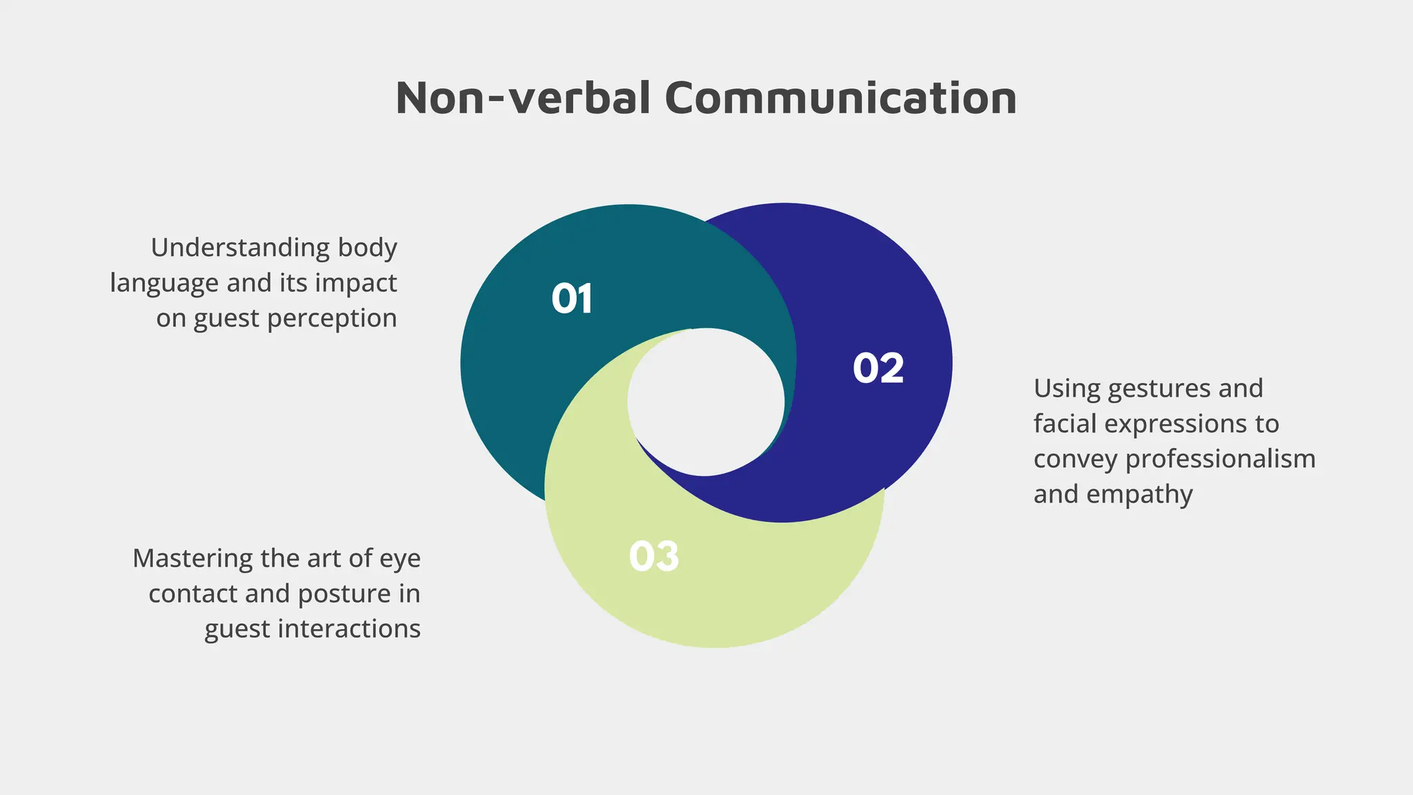 Communication skill as Hospitality skill .pptx