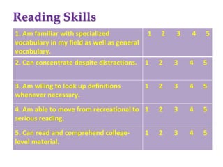 Communication skill assessment.pptx