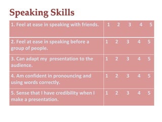 Communication skill assessment.pptx