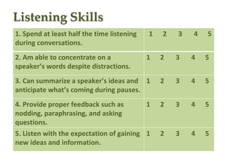 Communication skill assessment.pptx