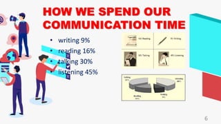 Communication Skill Basic | PPTX