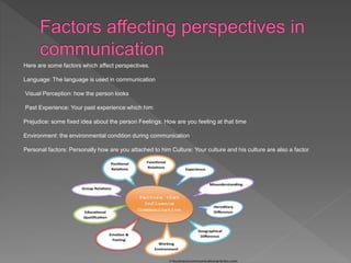 COMMUNICATION SKILL KUSHAGRA SINGH JAIPURIA SCHOOL | PPT