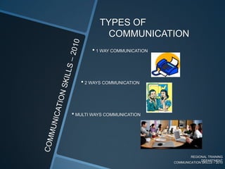 Communication Skills training | PPTX