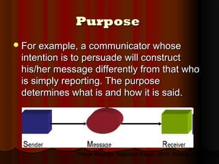 Communication skills | PPT