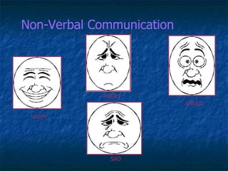 Communication skills | PPT
