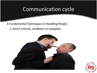 Communication-Negotiation skills | PPTX