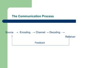 Communication skills | PDF | Computer Networking | Computing