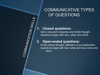 Communicationskills | PPT