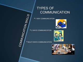 Communicationskills | PPT