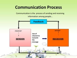 Communication skills | PPTX