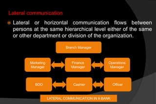 Communication skills | PPTX