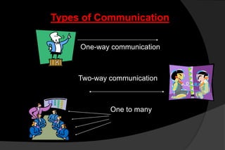 Communication skills | PPTX