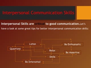 Communication skills | PPT