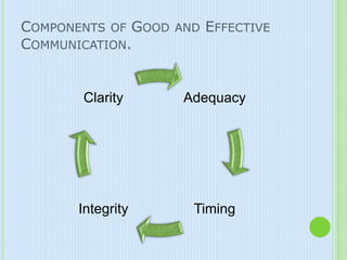 Communication skills | PPTX