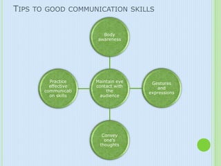Communication skills | PPTX