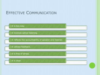 Communication skills | PPTX