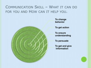 Communication skills | PPTX