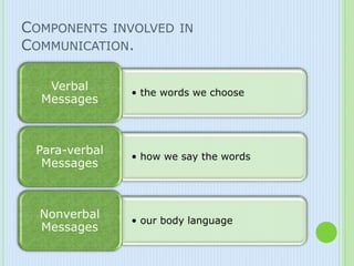 Communication skills | PPTX