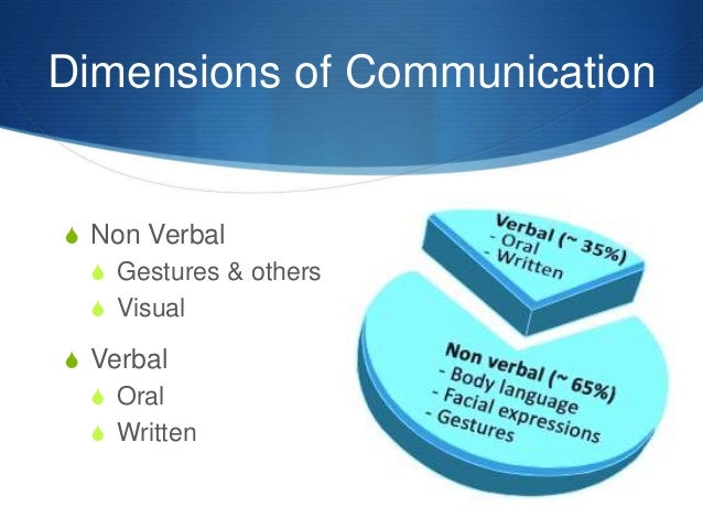 Communication skills Basic