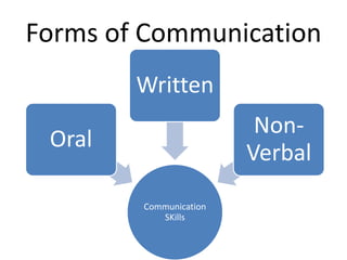 Communication skills | PPTX