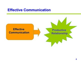 Communication skills ppt slides | PPTX