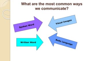 Communication Skills | PPTX