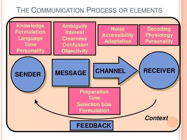 Communication skills.
