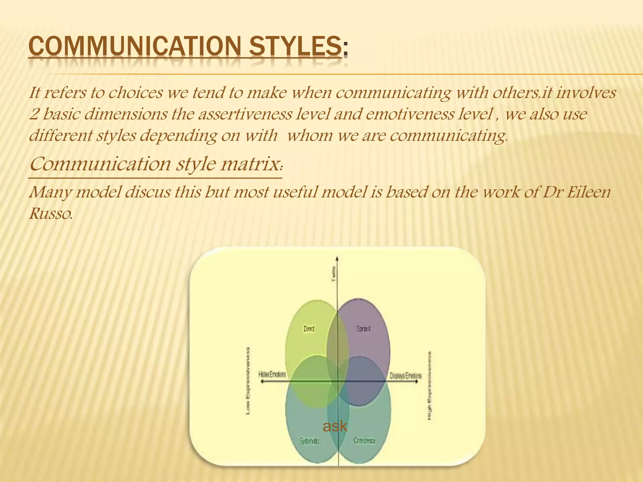 Communication skills and styles.ppt