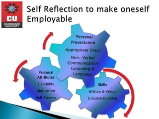 Business Communication and Soft skills | PPTX | Career Advice | Careers