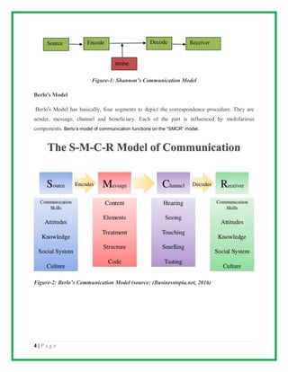 Communication skills | PDF