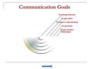 Communication skills | PPTX