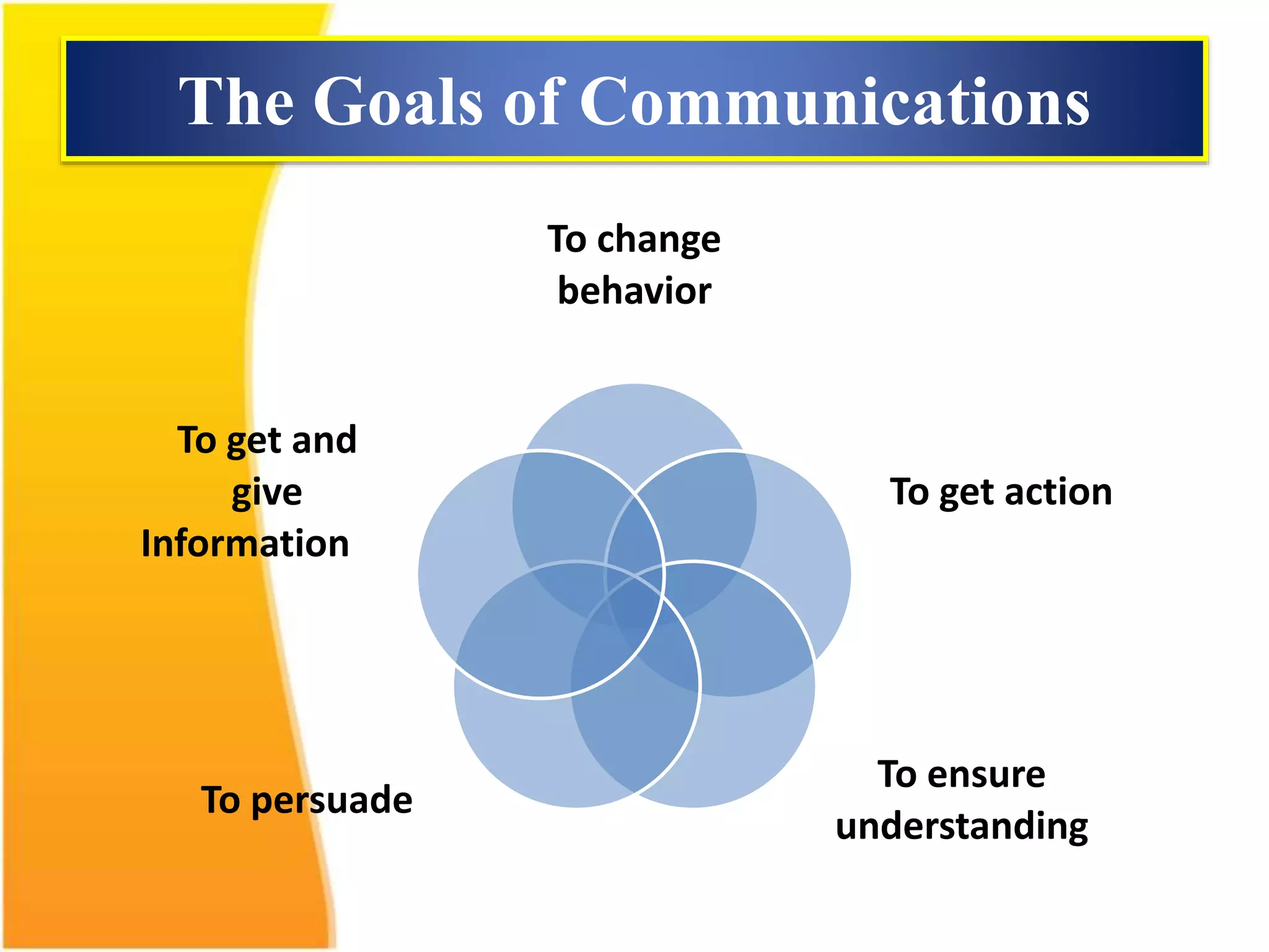 Communication skills | PPTX