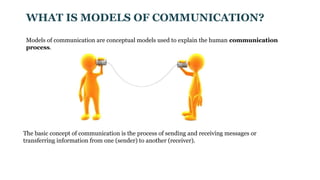 Communication skills | PPT