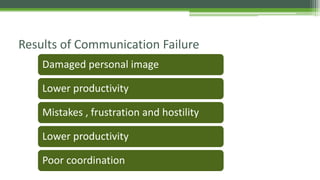 Communication Skills And Ways To Improve Communication Skills | PPTX