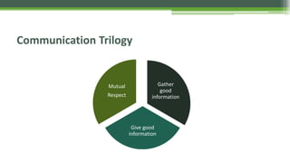 Communication Skills And Ways To Improve Communication Skills | PPTX