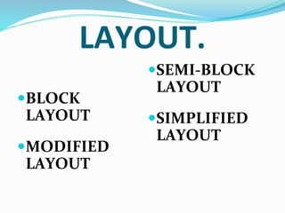Business letter writing | PPT