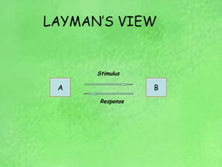 Communication skills | PPT