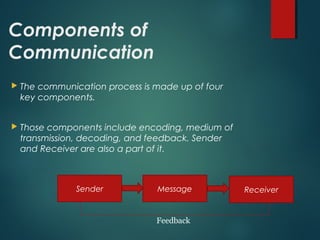 Communication skills | PPT