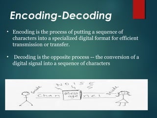 Communication skills | PPT